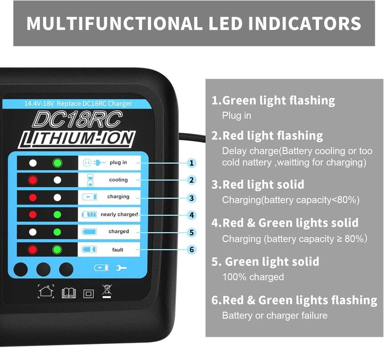 Szybka Ładowarka 14,4V-18V Do Makita Będzin Śródmieście • OLX.pl