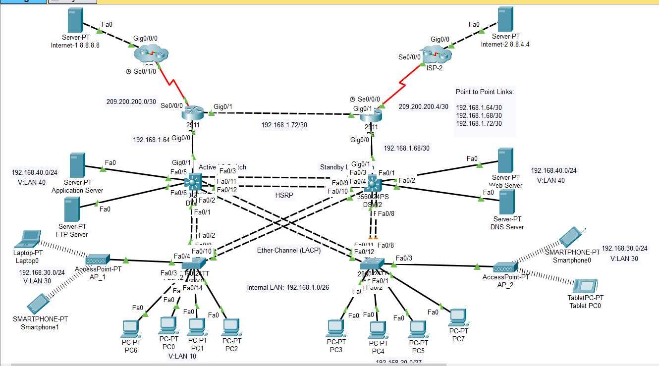 Packet Tracer/Cisco/Informatyka/Sieci/Korepetycje/Konfiguracja Wrocław ... Packet Tracer/Cisco/Informatyka/Sieci/Korepetycje/Konfiguracja Wrocław ...