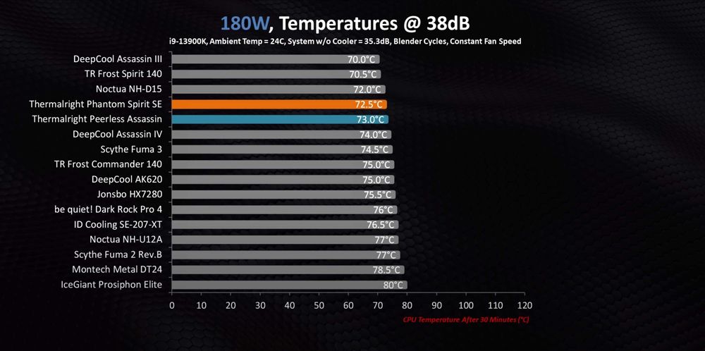 Thermalright PA120 SE ARGB (Peerless Assassin) Rev.Gen4: 2 100 грн ...