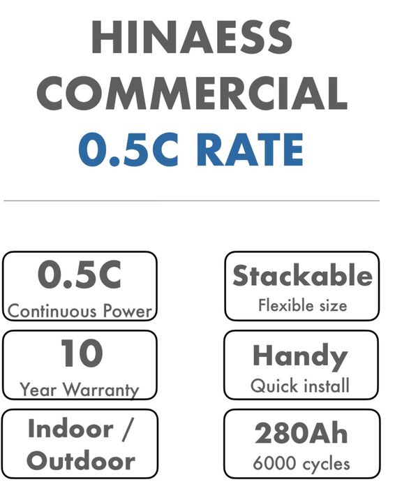 NOKAUT: HINAESS C14 HV Bateria modułowa 157 kWh - 108 888 zł z VAT ...