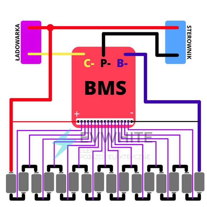 BMS 13S - 48V balanser 30A/60A 3.7V balanser, kontroler ladowania ...
