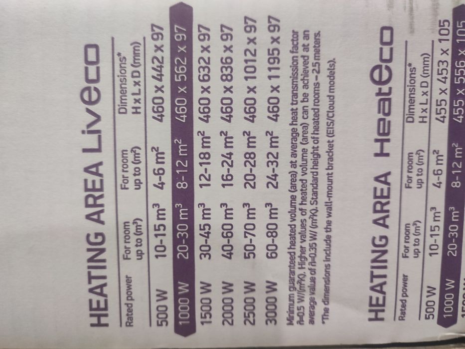 Grzejnik elektryczny konwektorowy TESY HeatEco Cloud WiFi 1000W ...