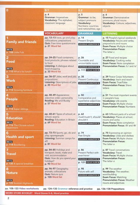 Focus 1.2.3.4 Друк та відправка 1 день: 280 грн. - Книги / журнали ...