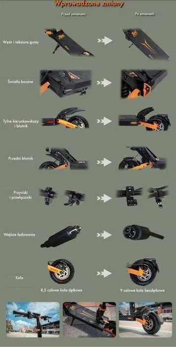 GDYNIA Hulajnoga Elektryczna KuKirin G2 PRO 600W 48V 15Ah MODEL 2025 Gdynia Wielki Kack • OLX.pl