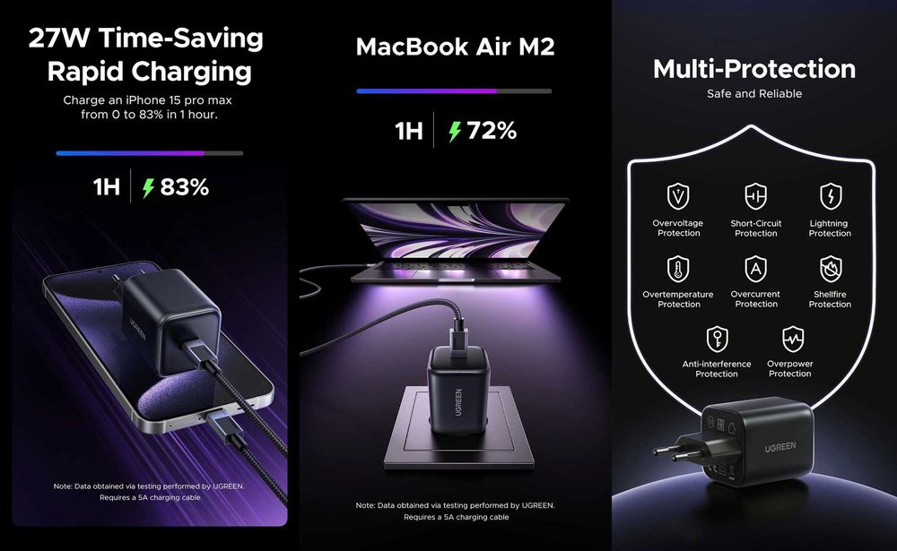 Зарядні пристрої UGREEN 45W GaN Fast Charger X524 (1C) / X527 (2C1A): 639 грн. - Зарядні ...