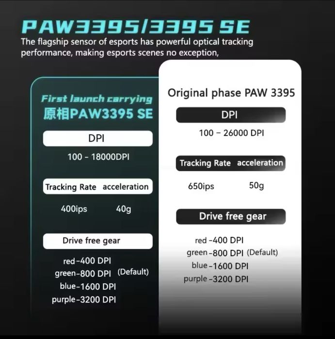 Игровая мышка | мышь VXE MAD R1 pro | paw 3395 | 1k hz: 1 399 грн ...