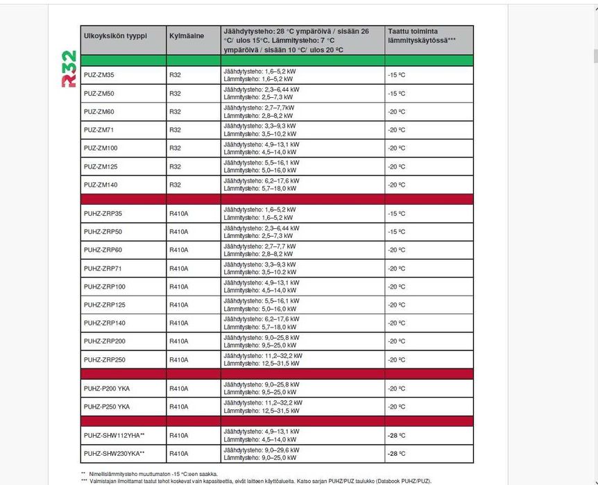Sterownik pomp ciepła MITSUBISHI PAC-IF013B-E Legionowo • OLX.pl