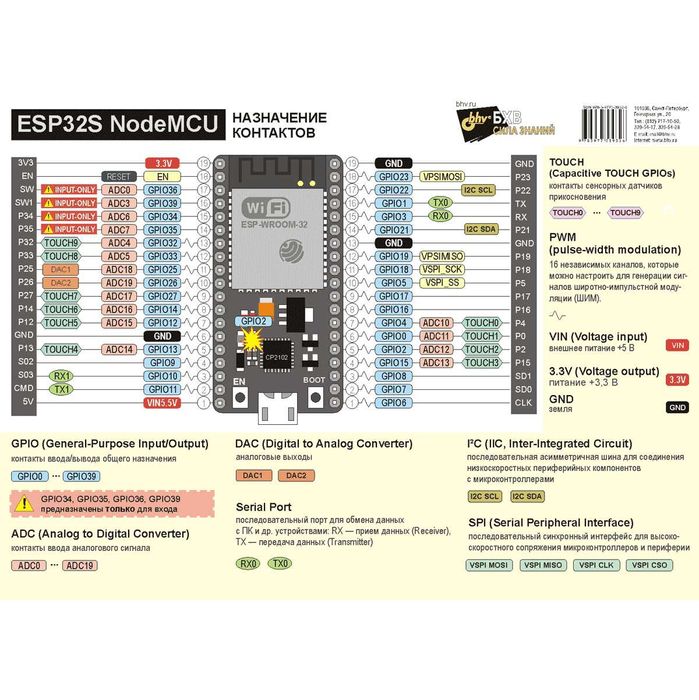 Продам плати ESP32 40 pin - 150 грн, або обміняю на дві плати ESP8266 ...