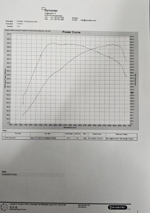 Audi a5 quatro coupe Bagno • OLX.pl