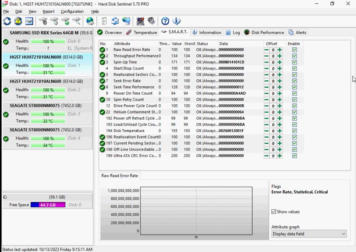 HDD Диск 10Tb SATA HGST He10 3.5 10Тб ХДД ПДВ Helium WD HC510 DC: 3 699 ...
