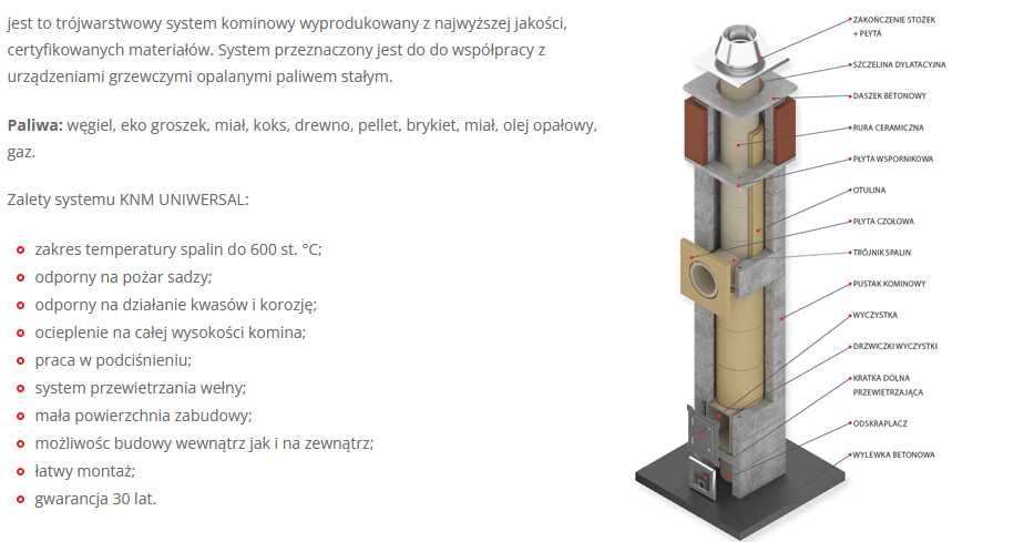 Kompletny system kominowy 6m fi 200 komin z podwójną wentylacją Ryki • OLX.pl