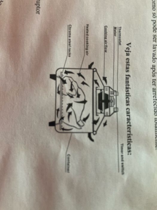 Mini Forno Concentrador Beltax Cidade Da Maia • OLX.pt