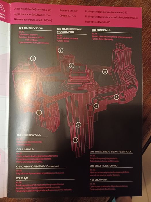 Funt ciała - dodatek do gry MOTHERSHIP science fiction horror RPG PL ...