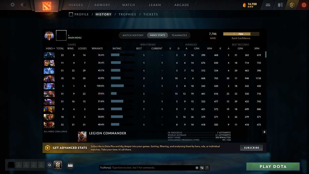 Акаунт Dota 2 | 7800 ммр, 92 lvl | Аркани, персони, великий інвентар: 15 000 грн. - Герої ігор ...