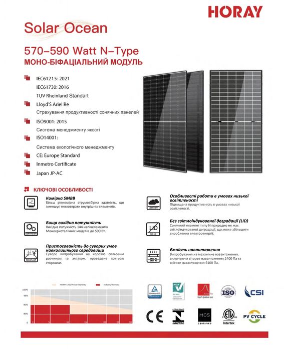 Оригінал Сонячні панелі Horay 580 Вт: 3 198 грн. - Електрика Київ на Olx