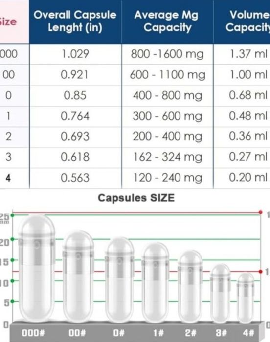 1000 шт. #0, #00 и #000 . Желатиновые капсулы. Капсулятор: 270 грн ...
