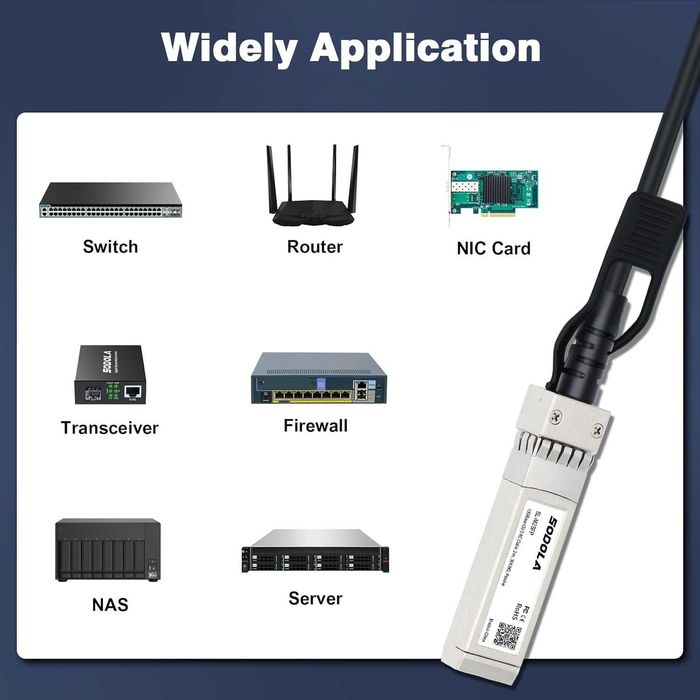 Kabel 10G SFP+ Twinax, pasywny kabel miedziany DAC 10Gbps 2M Zawiercie ...