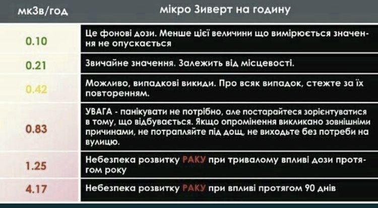RADIASCAN-701A дозиметр вимір радіаціі: 100 грн. - Інша електроніка ...
