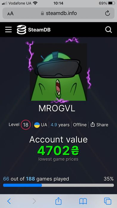 Ігровий профіль steam: 4 200 грн. - Ігри для PC Луцьк на Olx