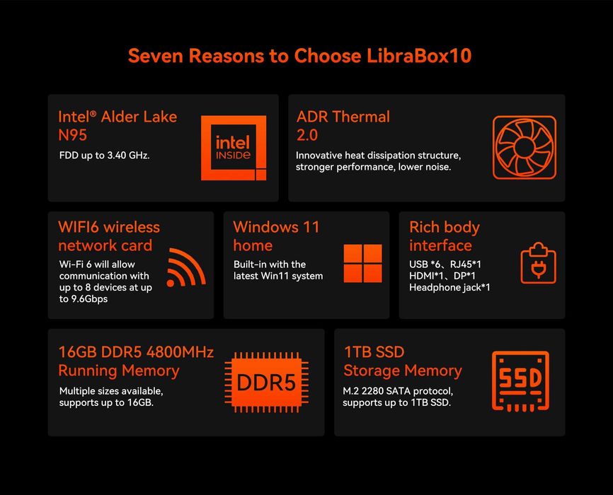 Adreamer LibraBox10 Міні ПК Mini PC Intel N95 8+512Gb DDR5 Windows 11: ...