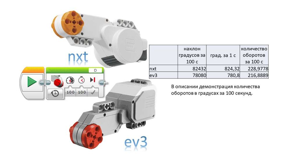 Оригинал 9842 LEGO mindstorms мотор сервомотор NXT EV3 builderdude35: 420 грн. - Конструктори ...