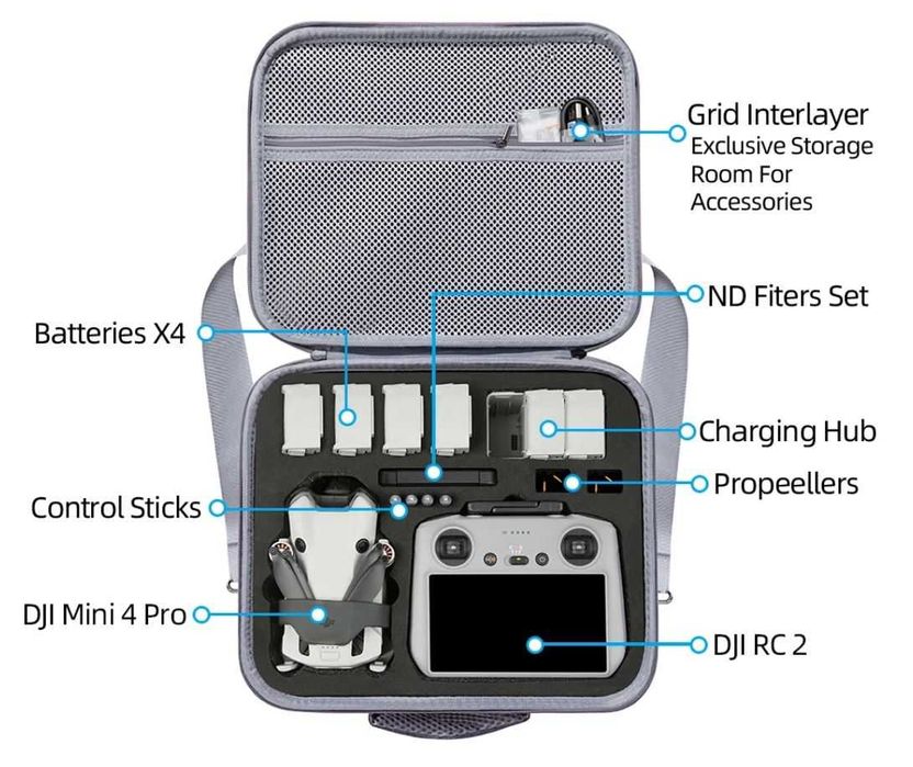 Torba GRAY dron DJI Mini 3 / Mini 3 Pro / Mini 4 Pro RC-2 / RC-N2 ...