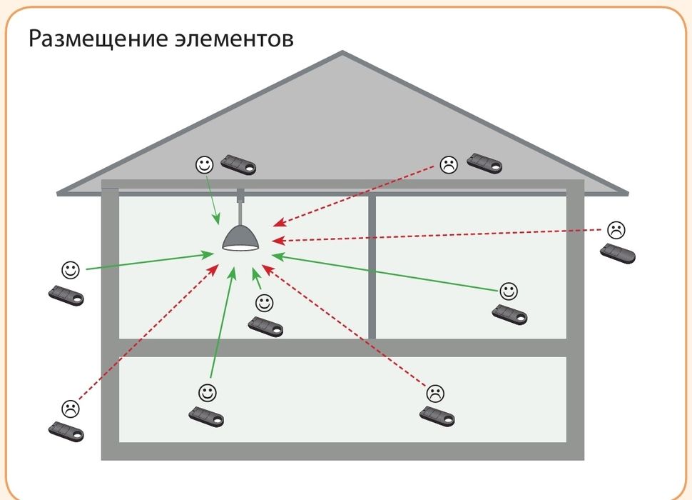 Радіокероване реле ETI RF control 868 Мгц+Пульт керування: 1 000 грн ...