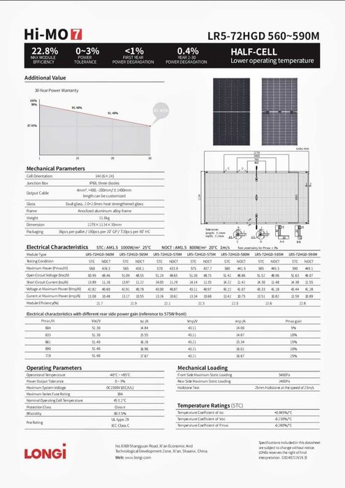 Сонячні панелі СЕС LONGI Hi-MO 7 LR5-72HGD 585M Сонячні електростанції ...