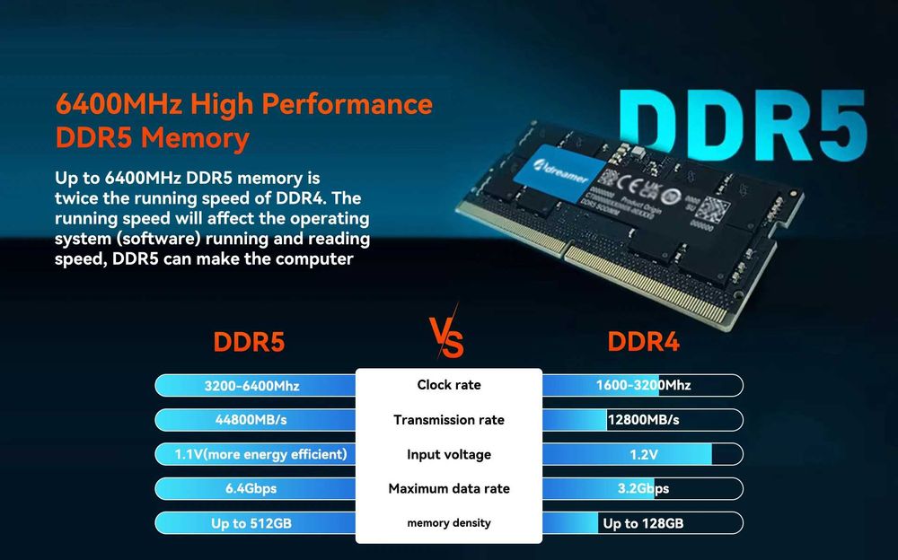 Adreamer LibraBox10 Міні ПК Mini PC Intel N95 8+512Gb DDR5 Windows 11: ...