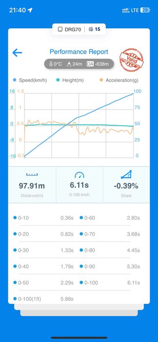 Honda Civic R18A Turbo Kit (FD2, TypeR, Si): 4 000 $ - Турбіни ...