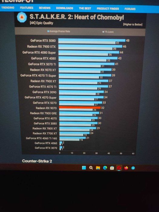 MSI Radeon RX 7900 XTX gaming trio classic 24g на гарантии: 32 999 грн ...