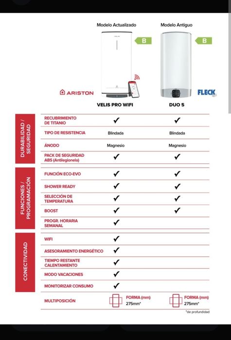 Termoacumulador ariston Velis pro Wi-Fi 80L como novo. Carcavelos E ...