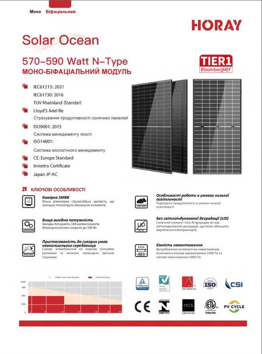 В Черкасах! Сонячна панель Horay Solar 590 W N-Type. Солнечная панель ...