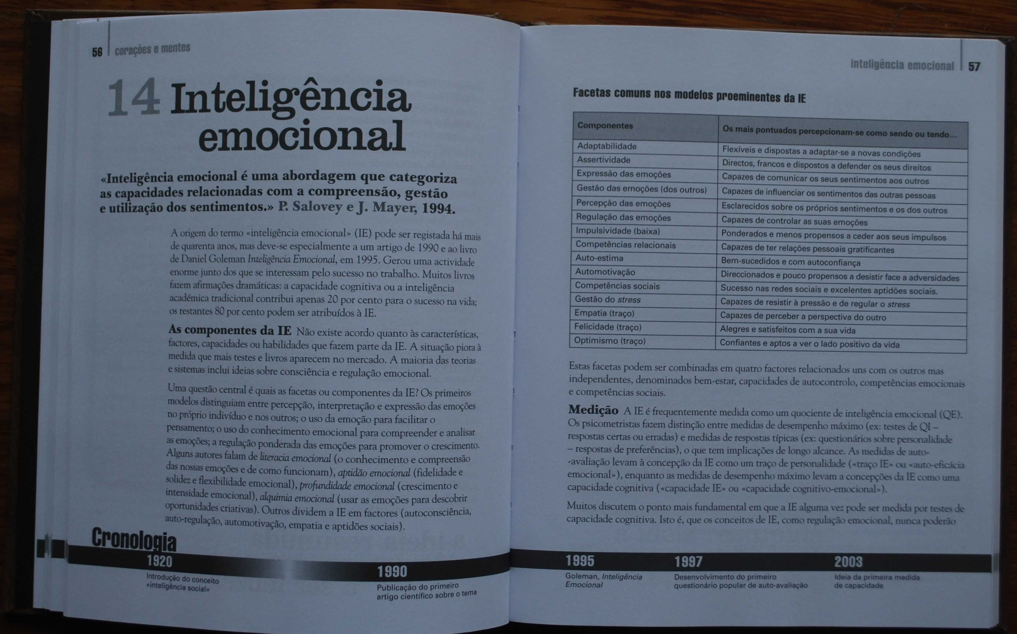 50 Ideias De Psicologia Que Precisa Mesmo De Saber De Adrian Furnham