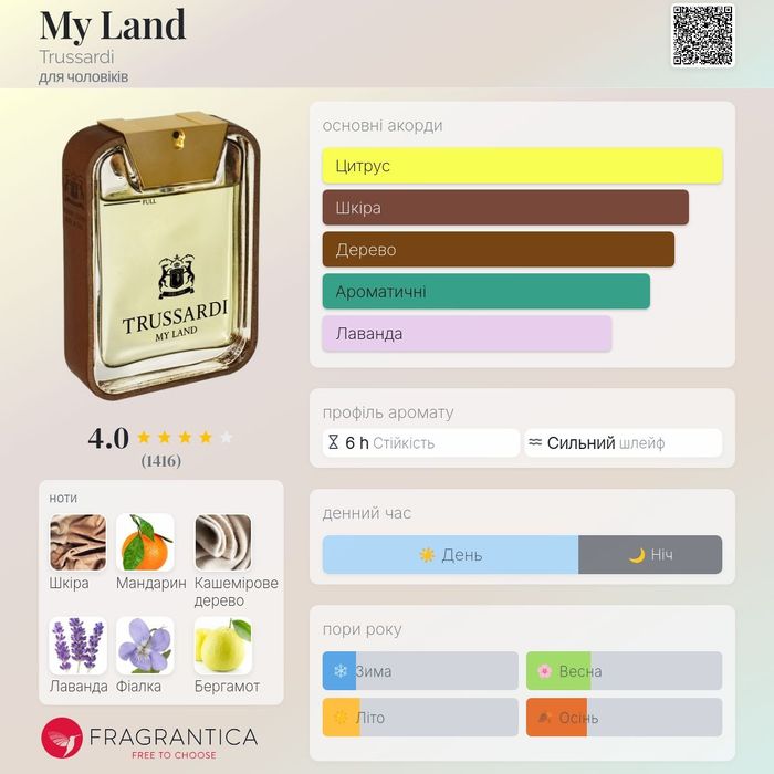 My Land Trussardi оригінал: 1 400 грн. - Духи (парфуми) Бровари на Olx
