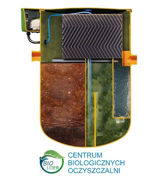 Oczyszczalnia ścieków EasySet Bioset (nie Kingspan BioTec) 9400netto ...