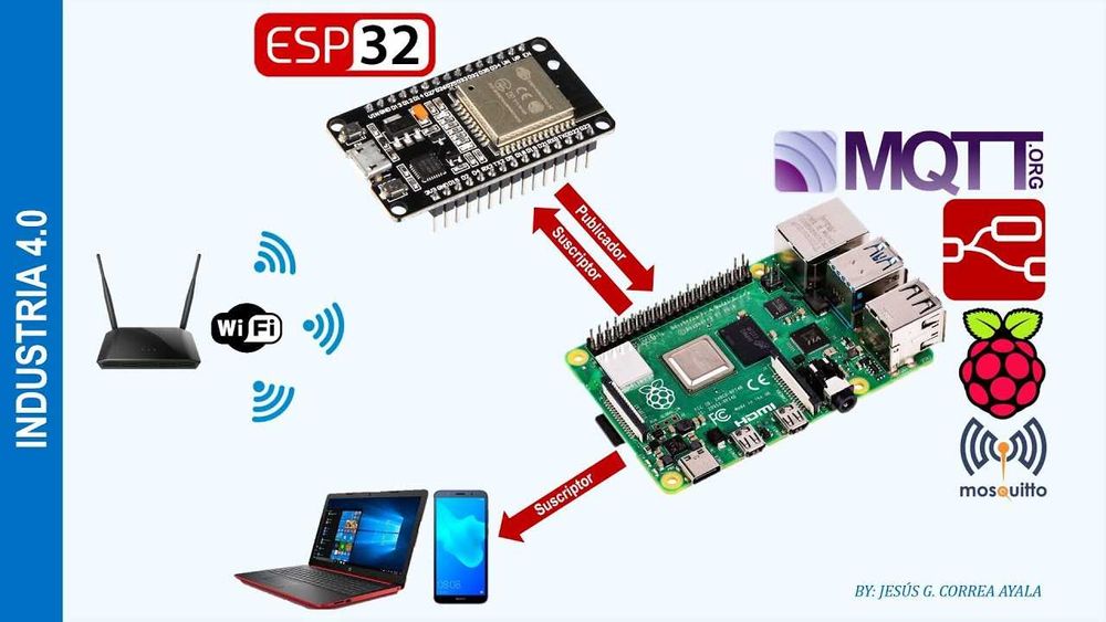 Projekty Arduinoespraspberry Programowanie Ccmicpython Od 50zł