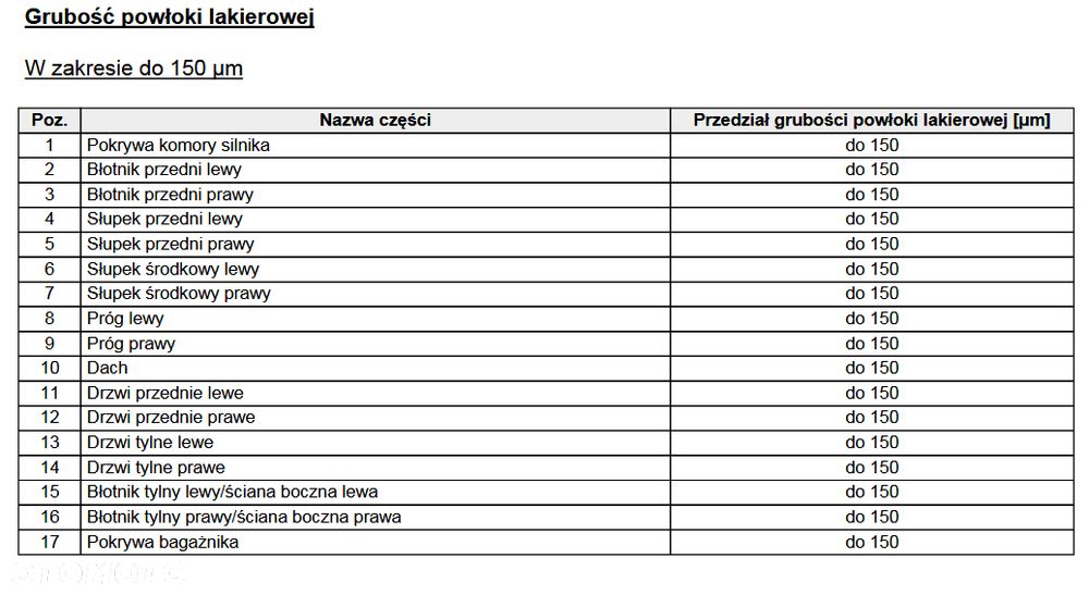 Używany Skoda Octavia 2021 - 59 999,28 PLN, 159 995 km - Otomoto.pl