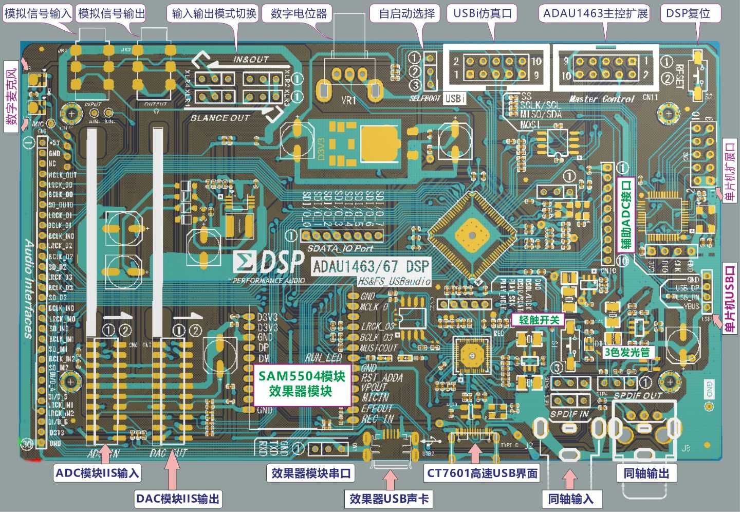 Плата DSP ADAU1463 с SPDIF_IN, SPDIF_OUT, ADC и DAC преобразователями ...