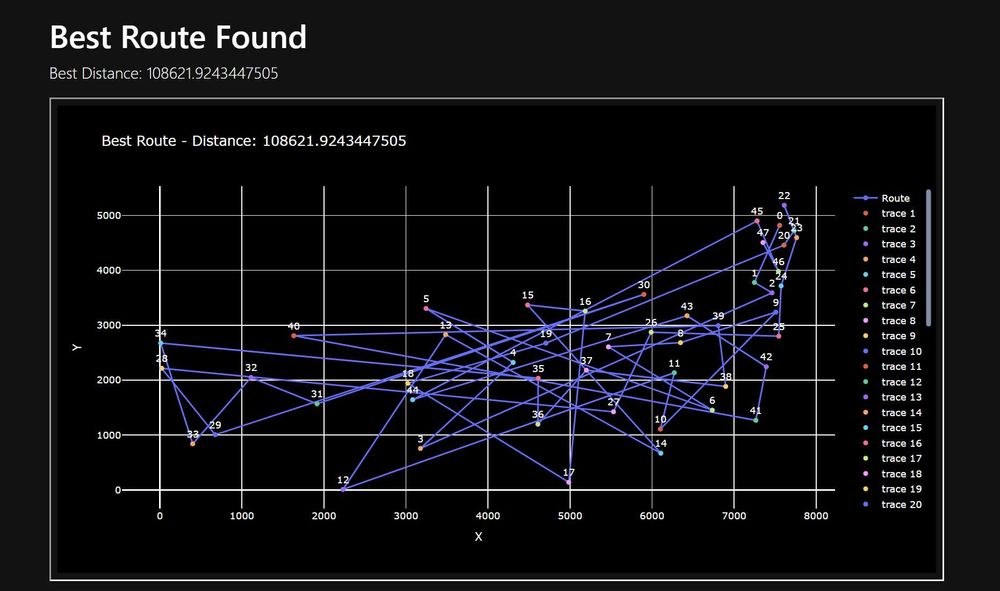 TANIO!! Analiza Danych OD 100ZŁ!! | SQL\Python\Java\Excel\C++\NumPy\R ...