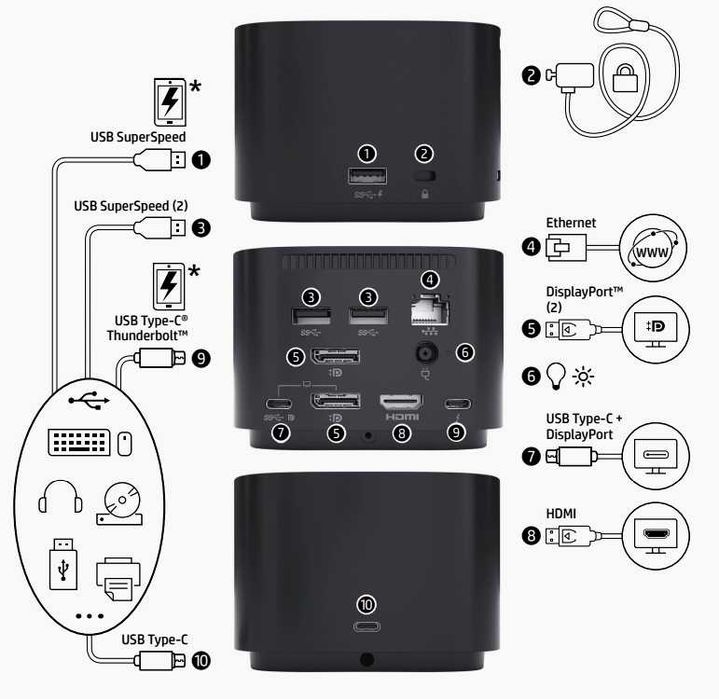 Док-станция HP до 8К /Thunderbolt 4 /до ЧЕТЫРЁХ мониторов до 4К /120W ...