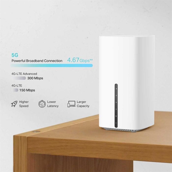 Najszybszy Router 5G TP-Link NX220v + 1000GB/mc *TYLKO DLA FIRM ...