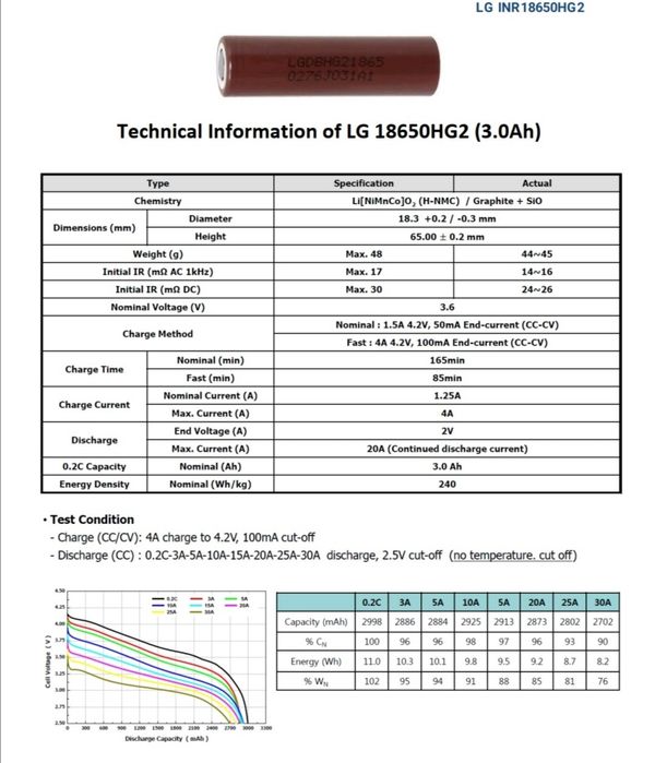 Nowe ogniwa wysokoprądowe 18650 LG HG2 3000mAh, możliwość zgrzania ...