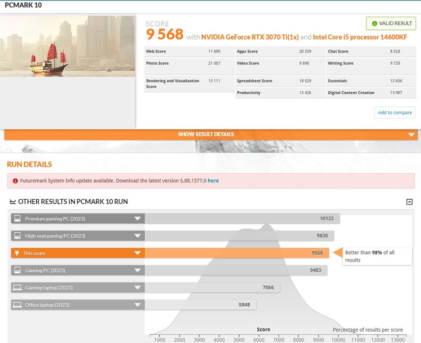 Komputer gamingowy Core i5 14600kf + RTX 3070 TI 32/512GB Łódź ...