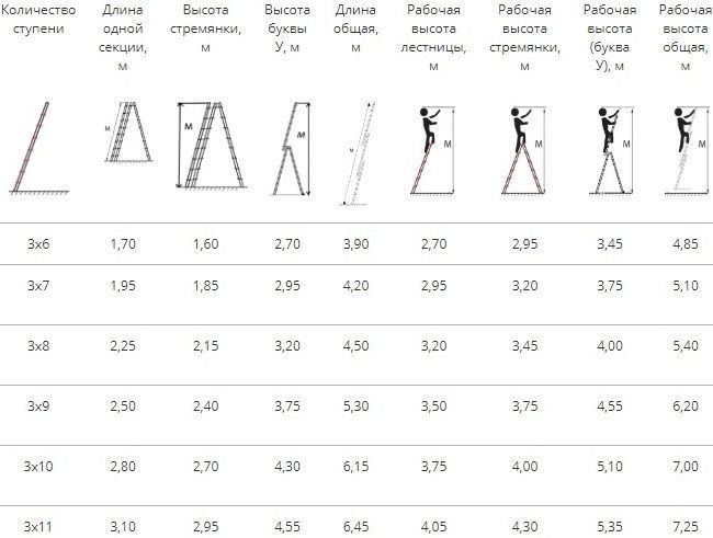 Лестница Corda 3х11 3х9 KRAUSE Германия алюминиевая драбина стремянка ...