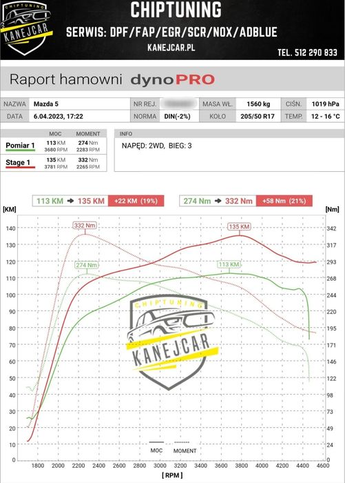 Chiptuning, hamownia, DPF, EGR,Scr, NOx, FAP, dtc,adblue, Podnoszenie ...
