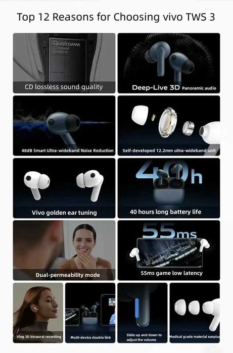 ⇒ Vivo tws 3 blue - наушники с BT5.3/ANC 48dB/aptX Adaptive/40ч звука!: 3 299 грн. - Навушники ...