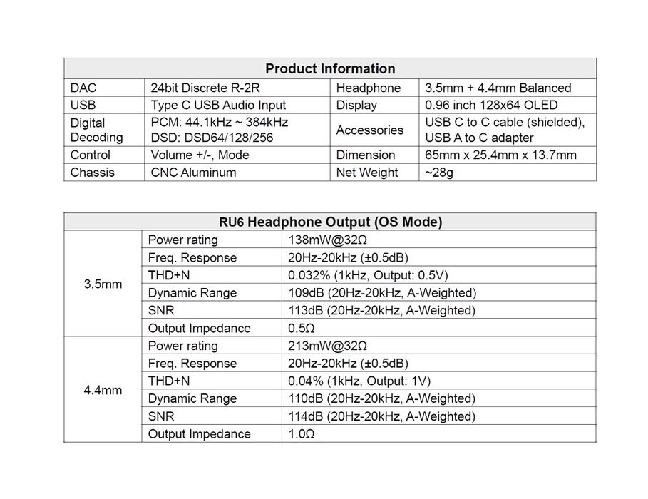 Мультибітний ЦАП Cayin RU6: 5 000 грн. - Підсилювачі та ресивери ...