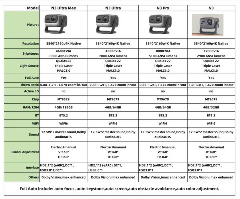 Projektor laserowy JMGO N3 Pro 4K 5100 lm ANSI Częstochowa Północ • OLX.pl