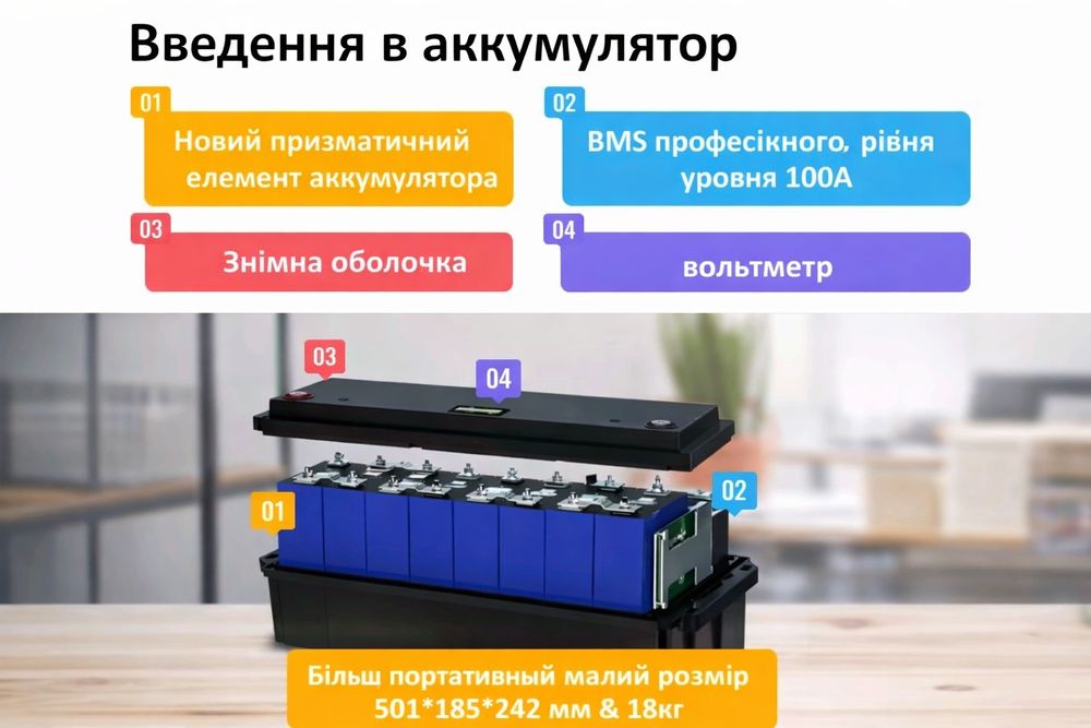 !Новий Акумулятор SJY LiFePo4 24v 100ah 2560wh: 19 500 грн. - Зарядні ...